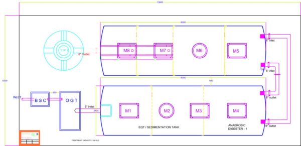 Sewage Treatment Plants supplier in india| Indus Ecowater