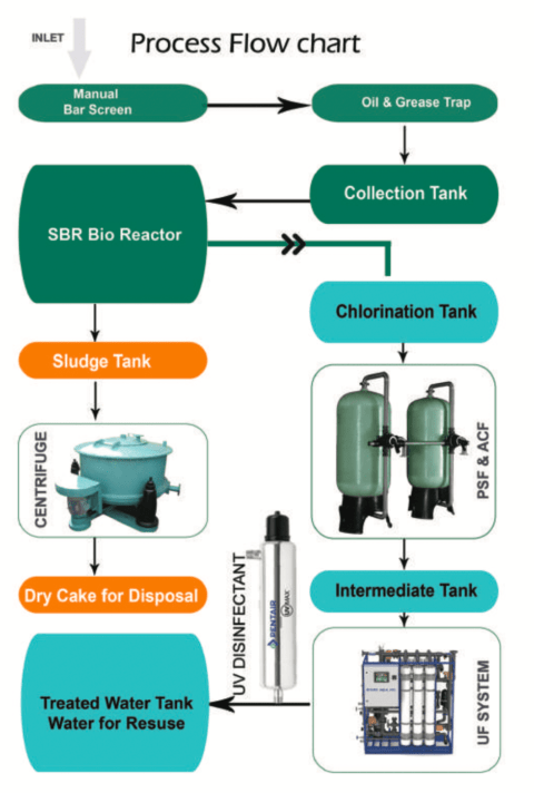 How Does SBR Technology Work?-modernstp